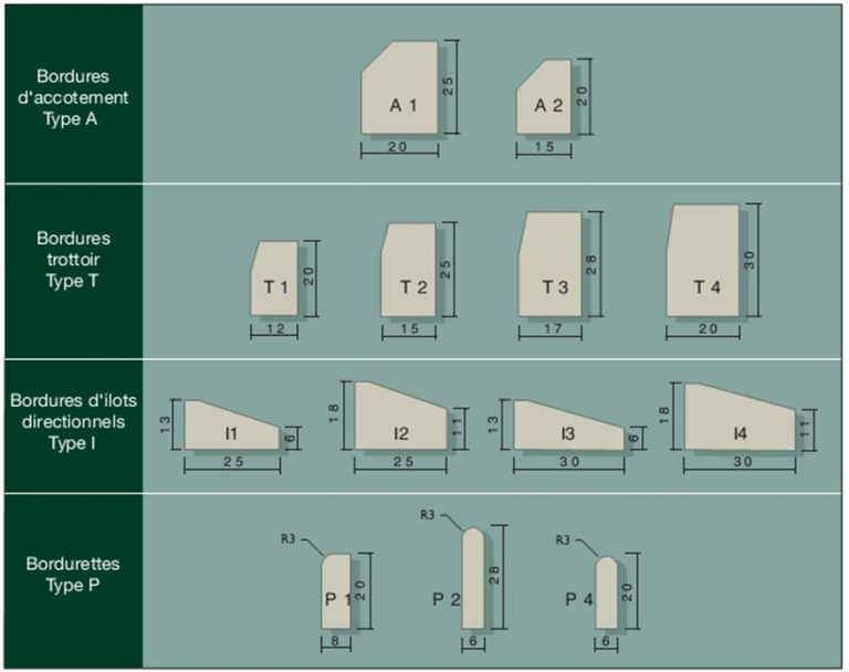 Les caractéristiques géométriques de la voirie