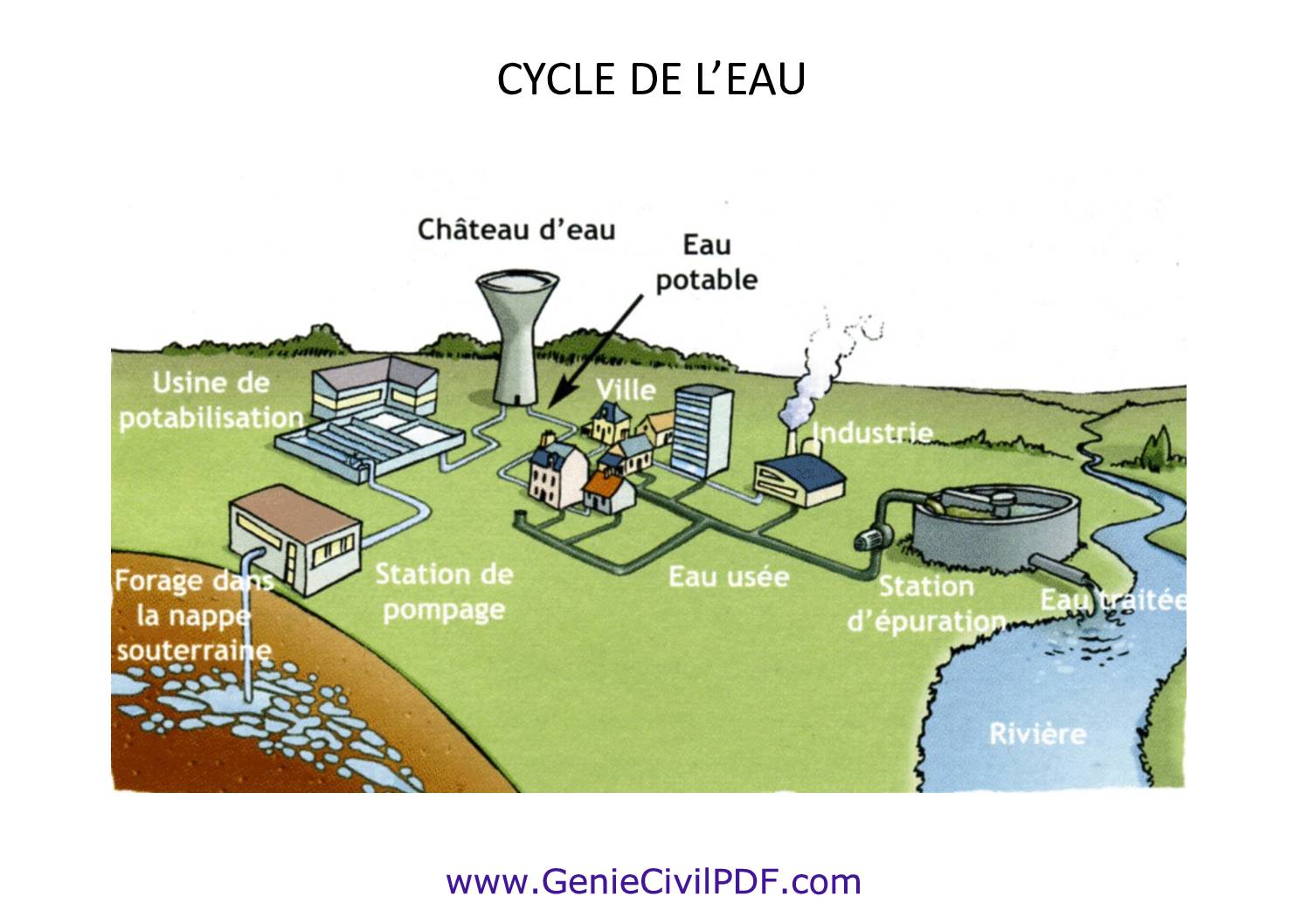 [PDF] Cours Vrd Assainissement Eaux Usées | Genie Civil PDF