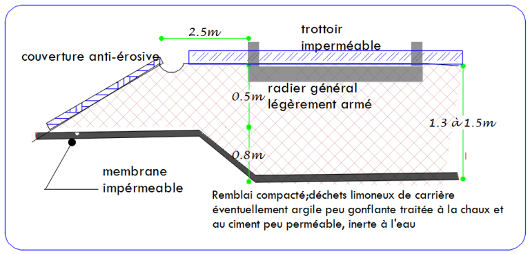 Les sols gonflants : caractéristiques, causes et solutions en génie civil