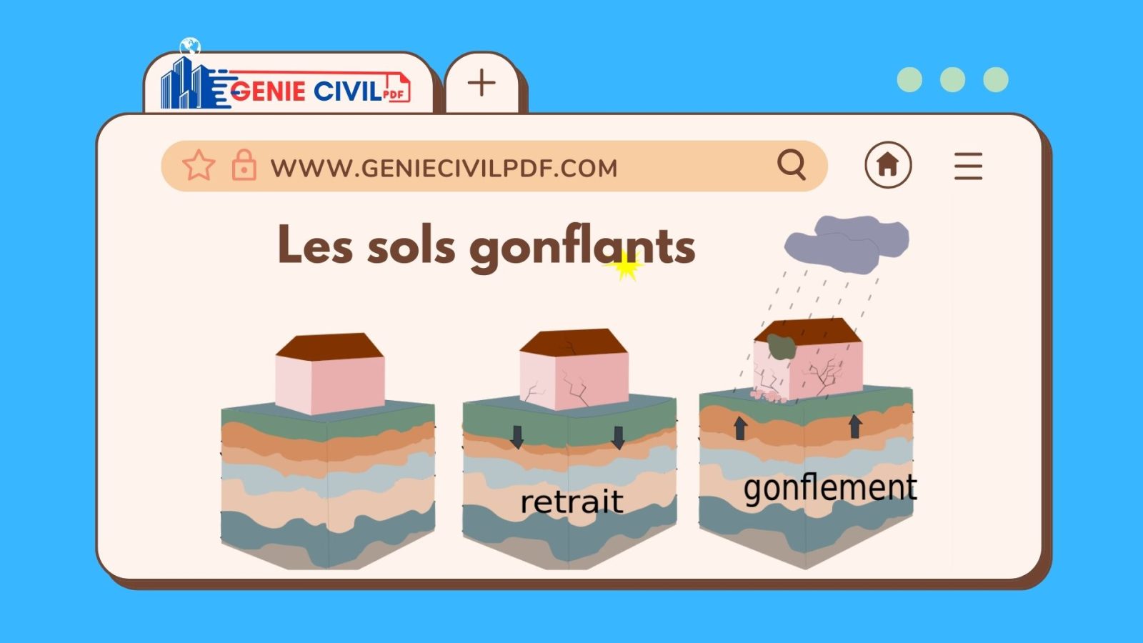 Les sols gonflants : caractéristiques, causes et solutions en génie civil