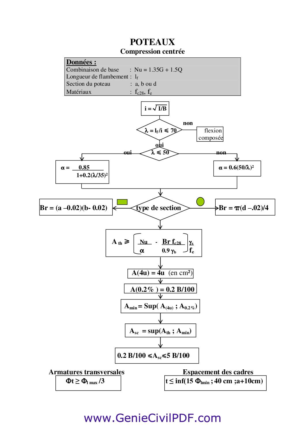 [PDF] note calcul BAEL | Genie Civil PDF